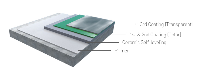 BUILDCHEM Ι HYBRID n-COAT » Inorganic Coating